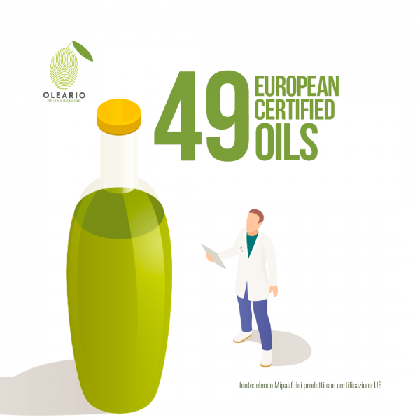 Domestic figures - Oleario