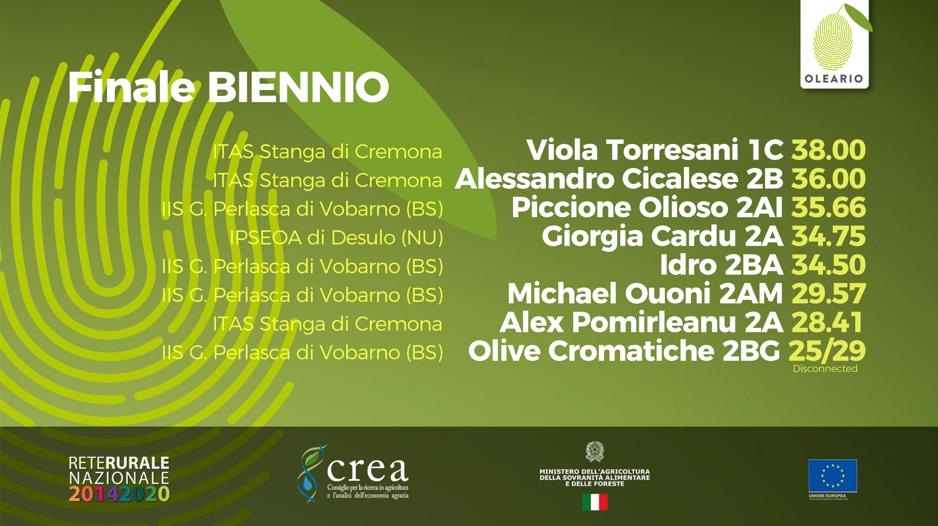 Trivia Game di Oleario: le due classi vincitrici News Oleario Oleario