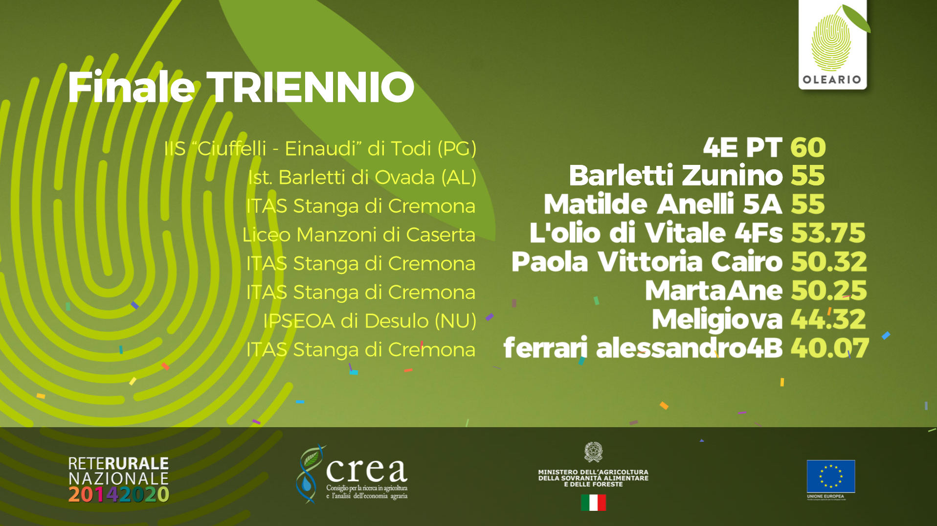 Trivia Game di Oleario: le due classi vincitrici News Oleario Oleario
